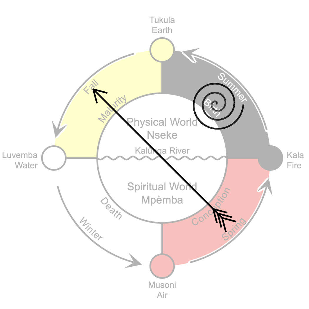 Pontos Riscados in Umbanda: Sacred Signs of Spiritual Presence - DAILY IFÁ